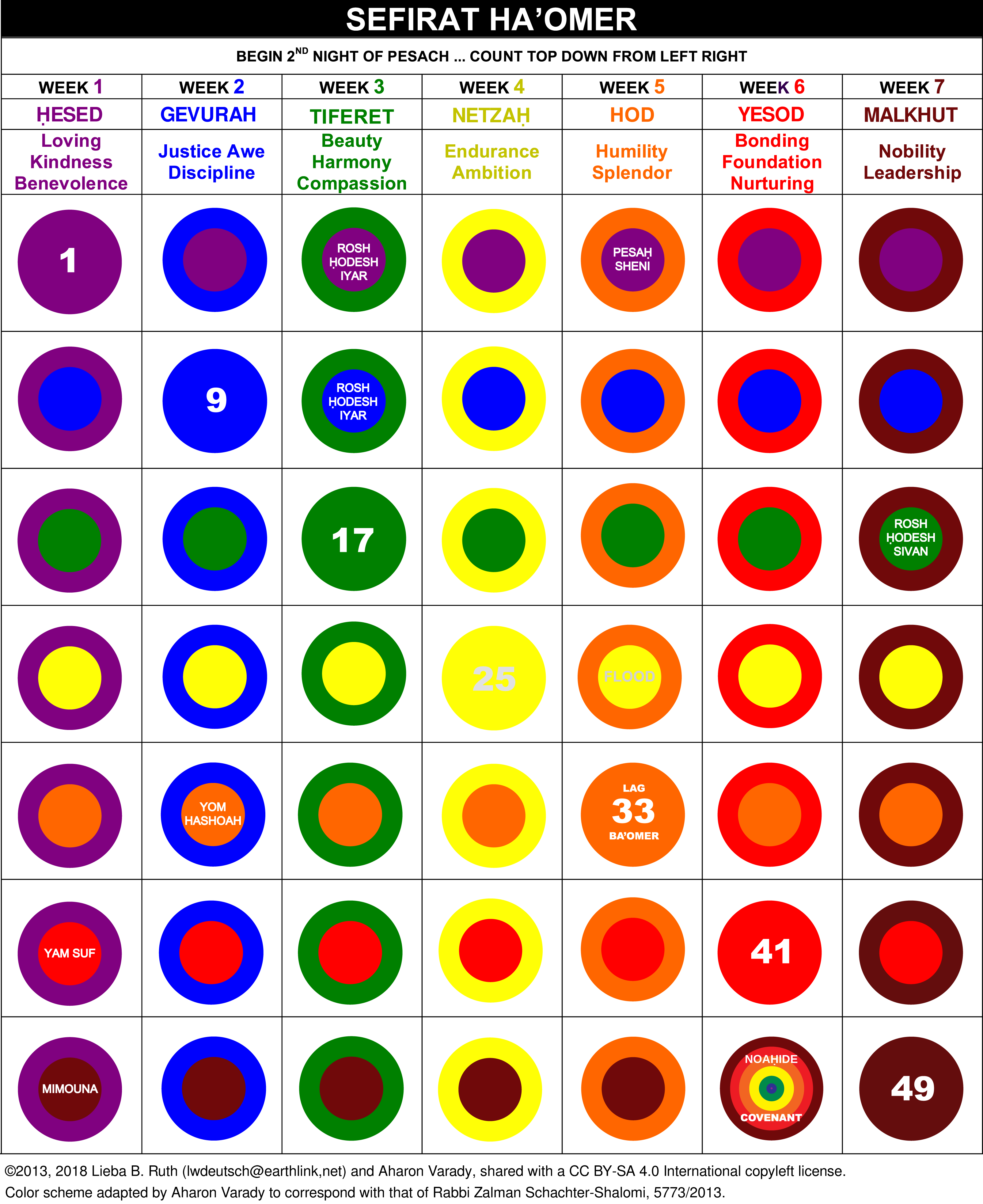 Sefirot Sephirot Empowerment | Superpower Wiki | Fandom